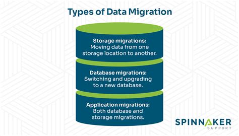 Successful Data Migration Best Practices And Strategies