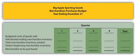 Ethical Issues In Creating Operating Budgets