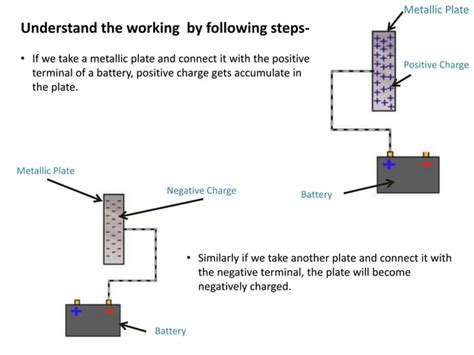 How Capacitor Works Ppt