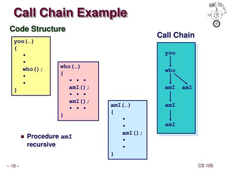 PPT Machine Level Programming III Procedures PowerPoint Presentation