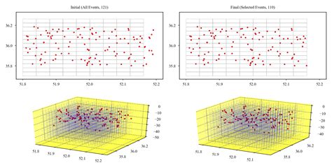 Github Saeedsltmpyvelest A Python Code For Running Velest 1d Velocity Calculation Using