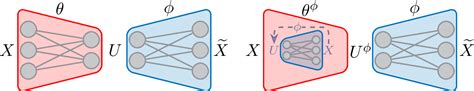 A Meta Learning Formulation Of The Autoencoder Problem
