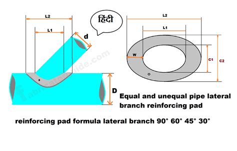 What Is Rf Pad How To Calculate Reinforcement Pad 54 Off