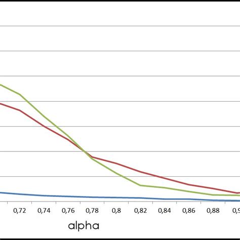 Localization Error As A Function Of Tau Parameter Download
