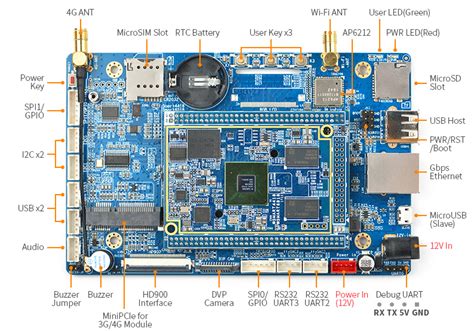 Open Spec Touch Panel Computer Runs On Octa Core Soc