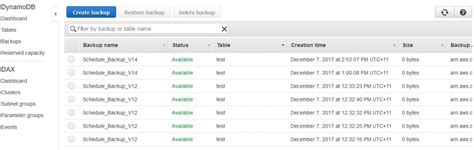 A Serverless Solution To Schedule Your Amazon Dynamodb On Demand Backup Aws Database Blog