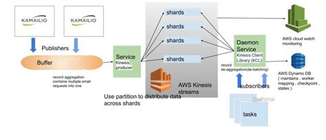 Webrtc Cpaas Communication Platform As A Service Telecom R And D