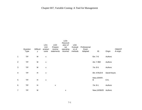 SOLUTION Chapter 007 Variable Costing A Tool For Management Studypool