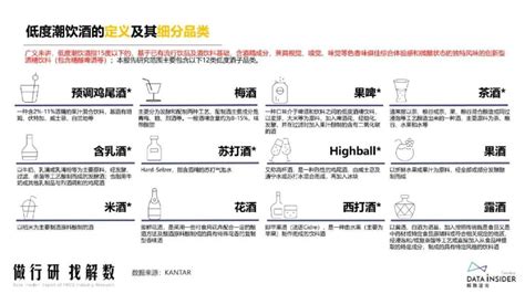 解数咨询2022年低度潮饮酒趋势及梅见RIO锐澳品牌打法附下载地址 幸福的耗子 幸福的耗子