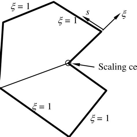 pdf coupling the boundary element method and the scaled boundary