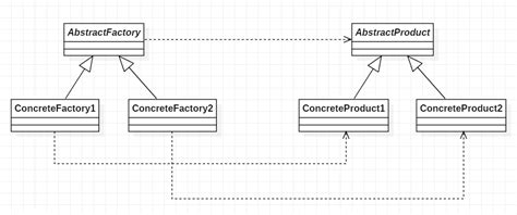 二、工厂方法模式（factorymethod） Csdn博客