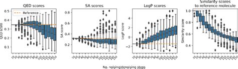 Figure 12 From Structure Based Drug Design With Equivariant Diffusion Models Semantic Scholar