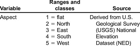 Environmental Variables Used To Create Pre Dictive Occurrence Models
