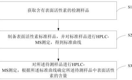 一种表面活性素的检测方法