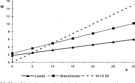 Figure 1 From Modeling Passenger Waiting Time For Intermodal Transit Stations Semantic Scholar