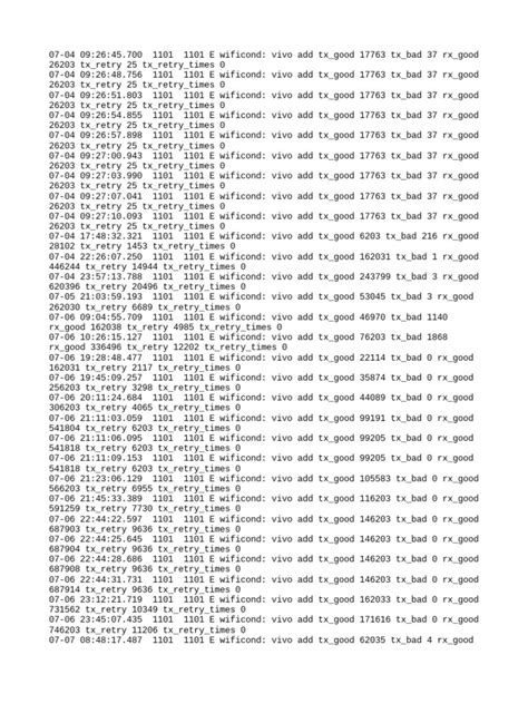 Log Download Free Pdf Information Technology Management Operating