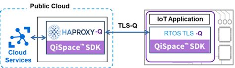 Quantropi Quantum Tls Tls Q Renesas 瑞萨电子