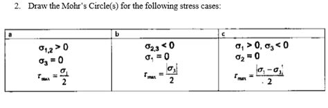 Solved Draw The Mohrs Circle S For The Following Stress