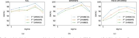 figure 13 from hyperspectral image classification using feature fusion