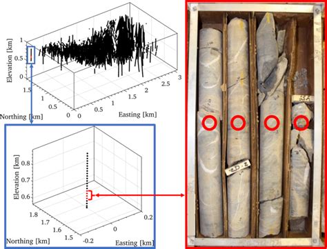 Easy Techniques For Visualizing 3d Subsurface Borehole Data Towards Data Science