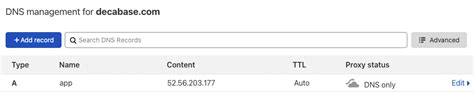 custom domain configuration with cloudflare dns anvil qanda anvil