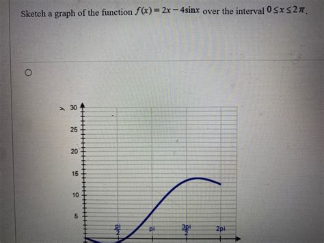 Answered Sketch A Graph Of The Function Fx Bartleby