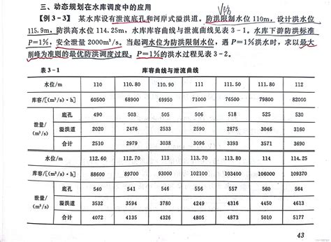 Python 水文 基于动态规划的单水库调度最大削峰 案例验证 站长快讯 主机测评