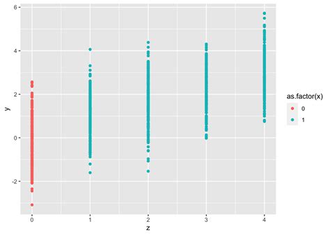 Spice Of Causal Inference R Bloggers
