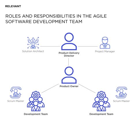 Agile Software Development Team Structure In 2025 Guideline