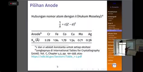 Workshop Microscopy Study By Xray Diffraction Universitas Pertamina