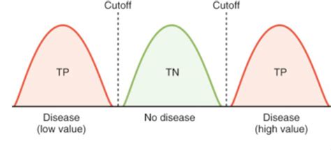 LAB MED L1 L4 Flashcards Quizlet