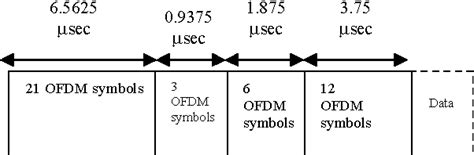 Figure 1 From A New Frequency Offset Estimation Scheme For Ultra Wideband Mb Ofdm Systems