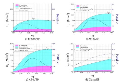 Scielo Brasil Fragmentation Model For The Tensile Response Of Unidirectional Composites Based