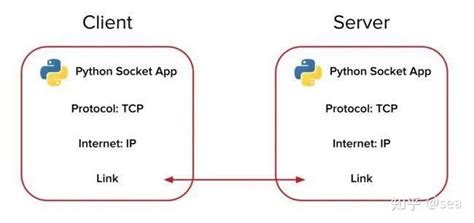 【python】python 打造高效多进程tcp服务器，轻松应对并发请求！python 多进程tcp服务器 Csdn博客