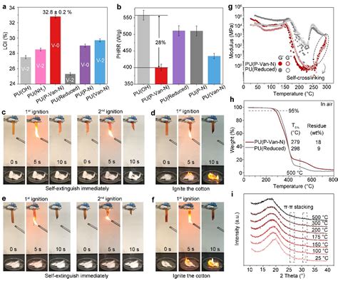 中国林科院林化所张猛研究员 澳大利亚南昆大宋平安教授《adv Sci 》 本质阻燃可回收的高强高韧聚氨酯弹性体 中国聚合物网科教新闻