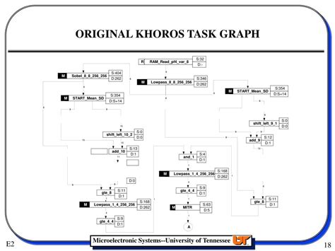Ppt Automatic Mapping Of Khoros Based Applications To Adaptive Computing Systems Powerpoint