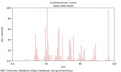 Cyclohexanone Oxime