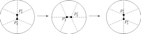 Figure 9 From Classification Of Rauzy Classes In The Moduli Space Of Abelian And Quadratic