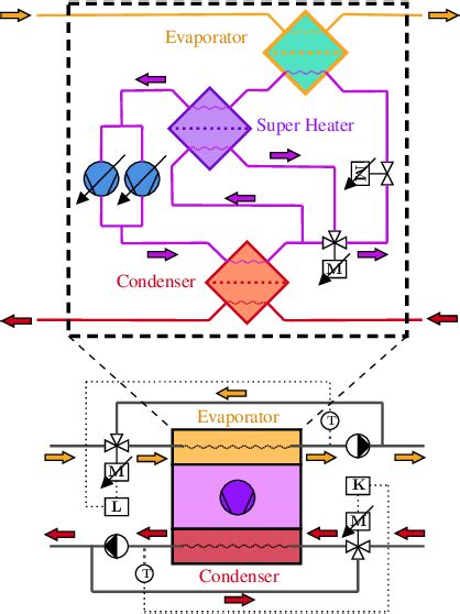 Figure 1 From Controller Tuning By Bayesian Optimization An Application