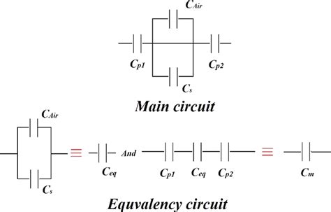 The Equivalent Circuit Of Capacitive Sensor Download Scientific Diagram