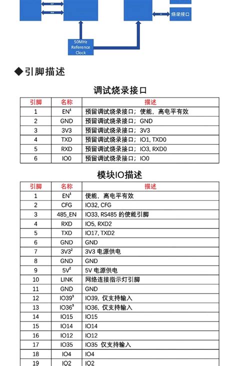 wt32 eth01 嵌入式串口转以太网 wifiand蓝牙mcu模组esp32无线模块 阿里巴巴