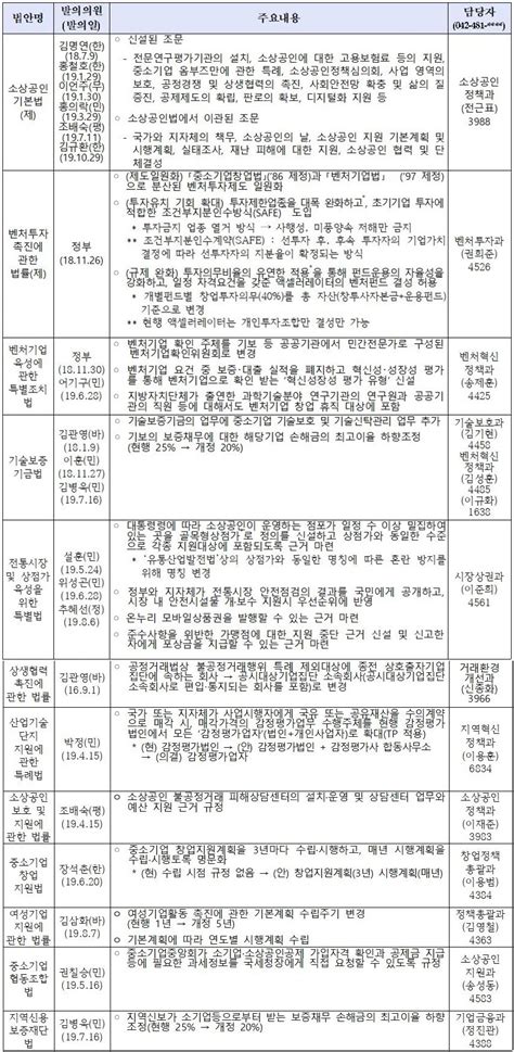 벤처투자촉진법 제정안 등 국회 본회의 통과펀드 운용 자율성 보장 플래텀