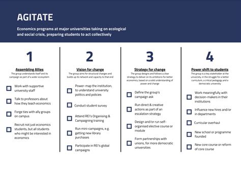 Group Action Framework Rethinking Economics