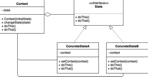 GitHub Computational Physicality Lab Hw2 Handling Input Events