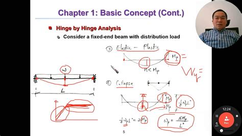 What Is Plastic Hinge Structural Analysis At Evan North Blog