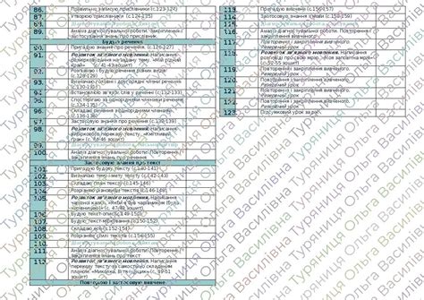 Календарно тематичне планування з Української мови 4 клас НУШ За підручником К Пономарьова