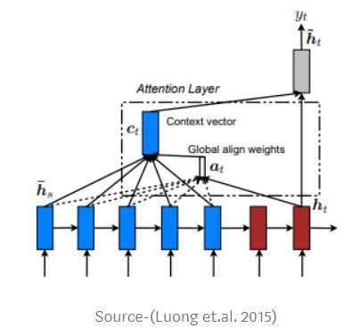 Graph Attention Networks Pytorch Chioni Blog