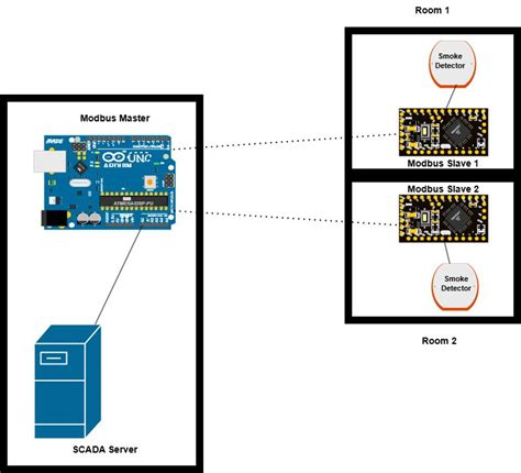 Arduino Esp8266 Modbus Lfap Ilkham Alyarov