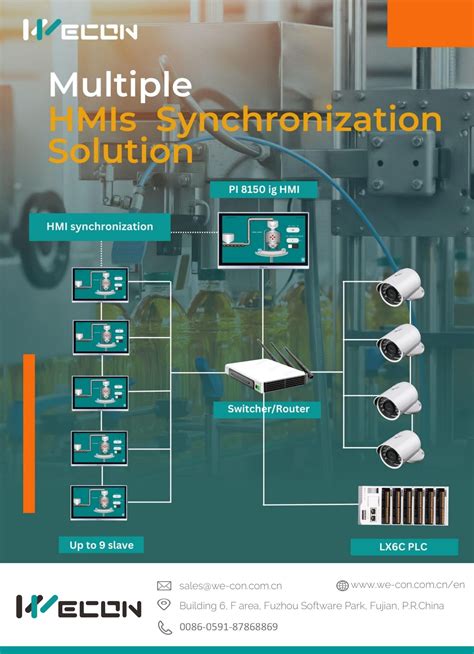 multiple hmis talk to one plc jofas buy hmi screen plc controller panel pc servo motor