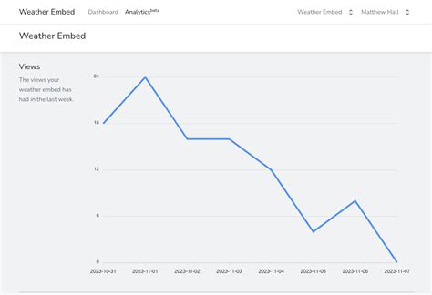 Building Weather Embed Analytics With Bunny Cdn Matthew Hall